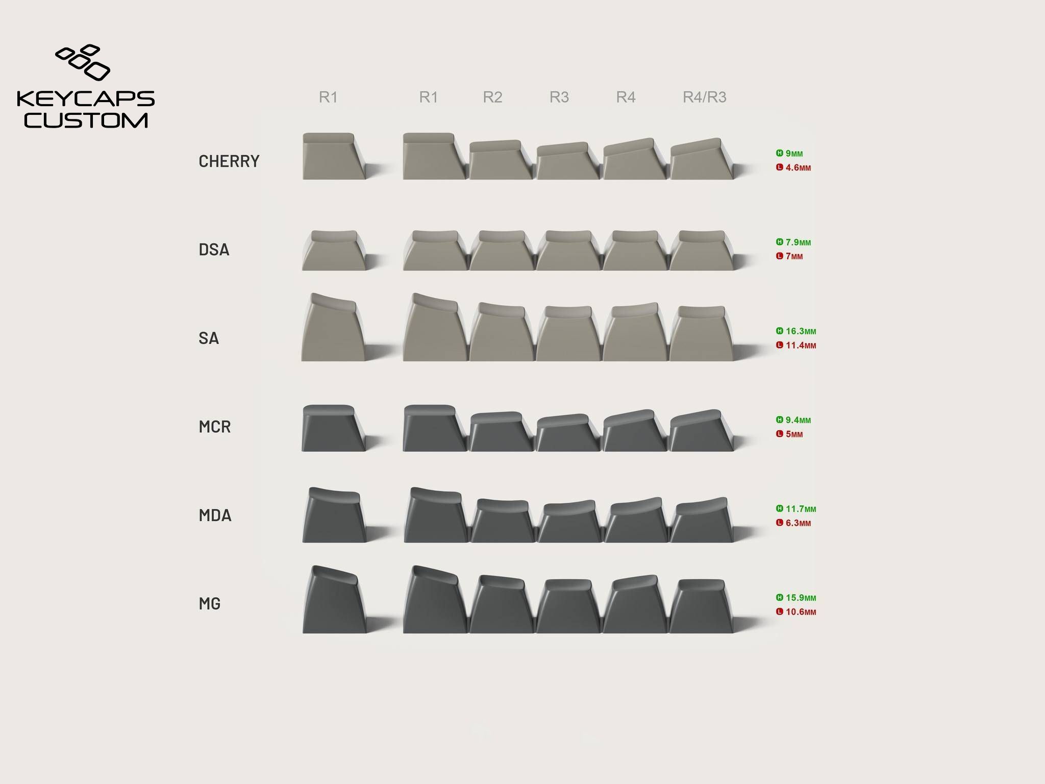 What Are Keycap Profiles And Which One Suits You The Most? - Keycapscustom