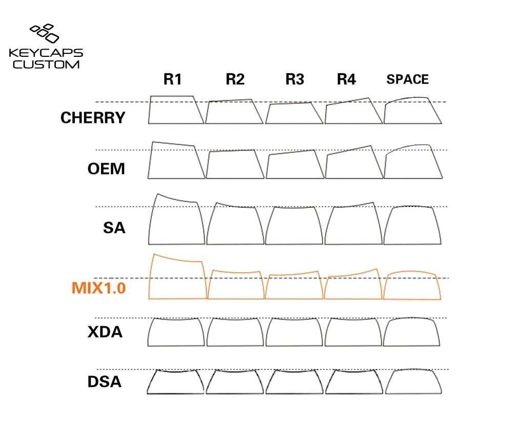 In Comparison: SA, DSA, XDA, OEM And Cherry Keycap Profiles - Keycapscustom