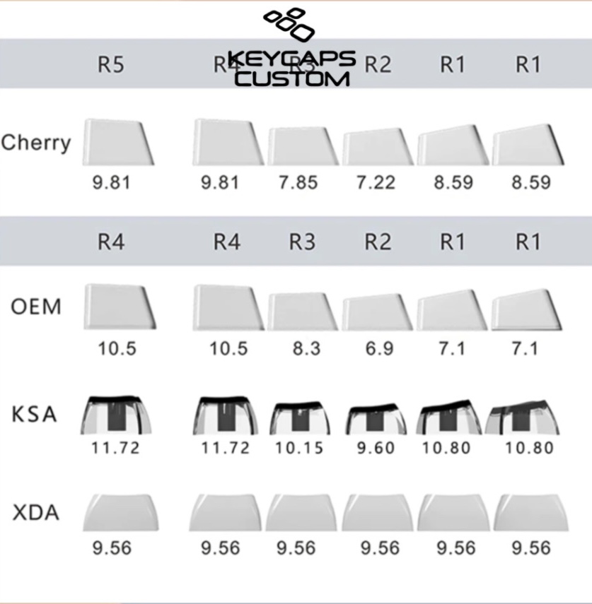 The Impact of Keycap Profiles on Typing Speed: Exploring the Connection ...